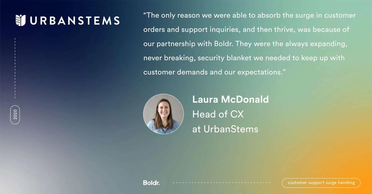UrbanStems Turns to Boldr for Practical, Tactical Seasonal Support in ...