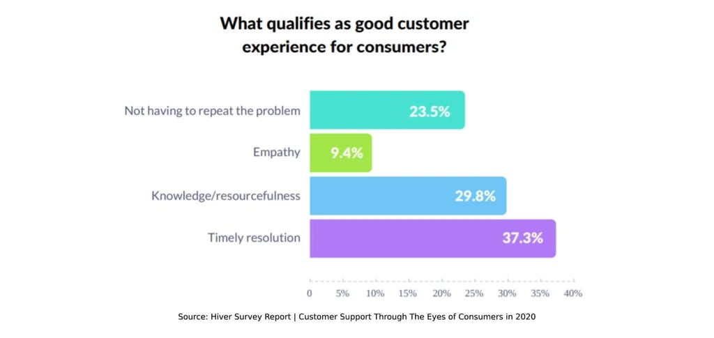 The Hows and Whys of Setting Up Self-Service Customer Support for SaaS ...