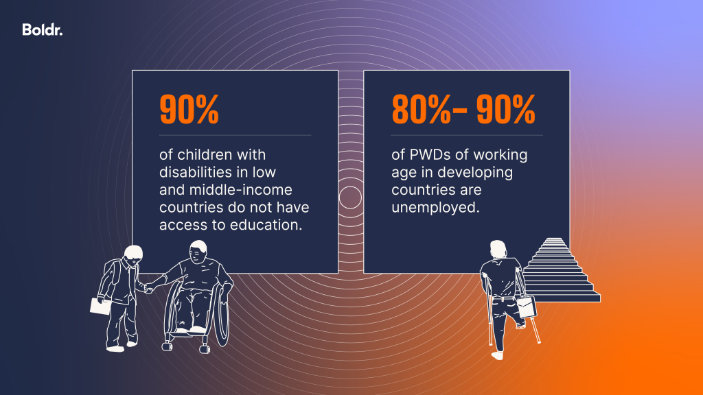 Supporting access to employment for Persons with Disabilities (PWDs) in ...