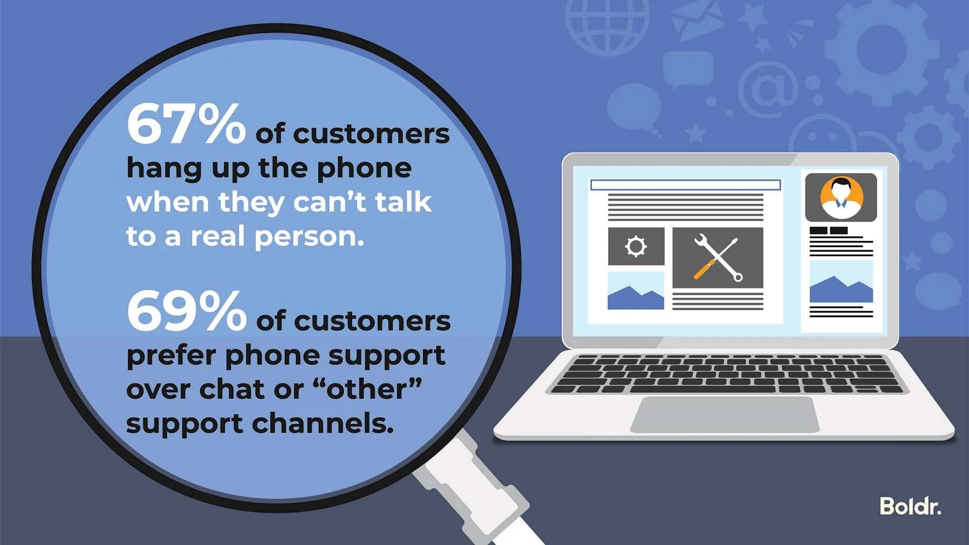 The Importance Of Phone Calls In Customer Support