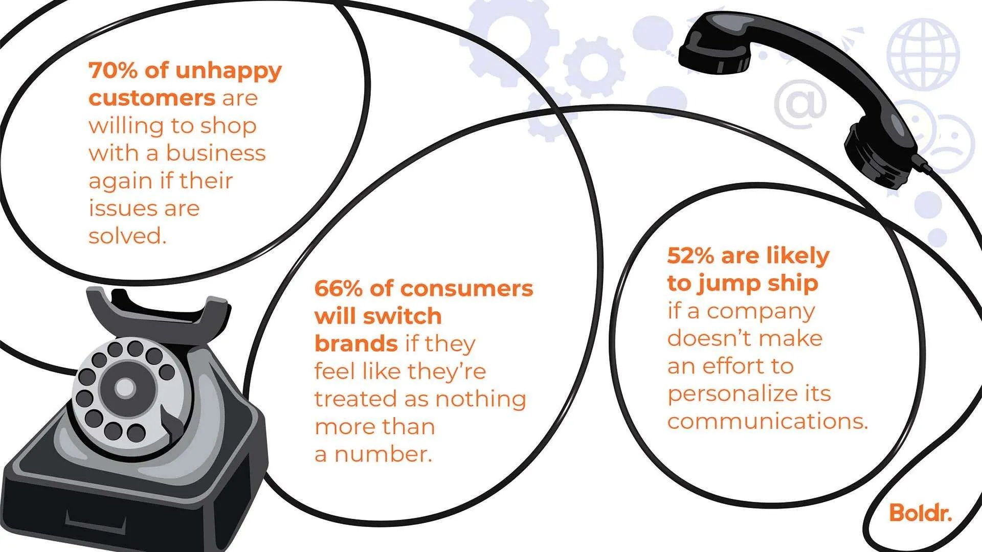 The Importance Of Phone Calls In Customer Support