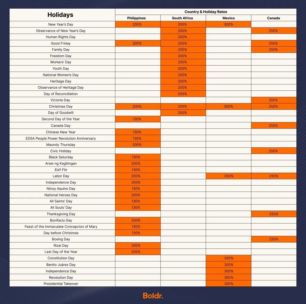 Tracking holidays for global teams