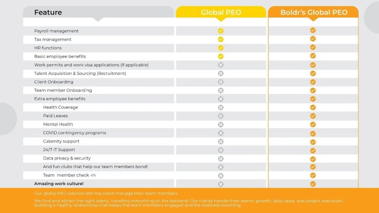What Is A Global PEO (Professional Employer Organization)?