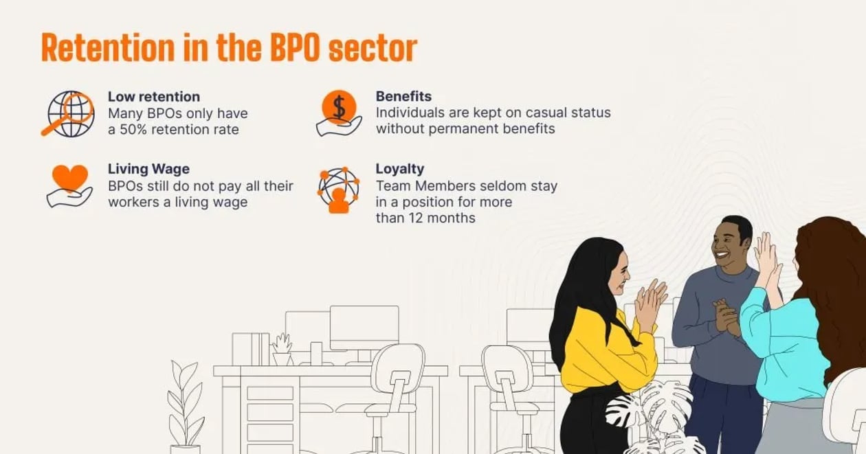 How High Retention Rates Can Maximize Business Success